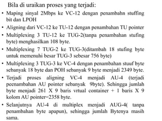 7. Presentation Synchronous Digital Hierarchy.pptx