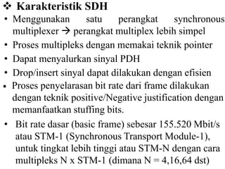 7. Presentation Synchronous Digital Hierarchy.pptx