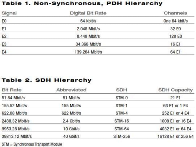 7. Presentation Synchronous Digital Hierarchy.pptx