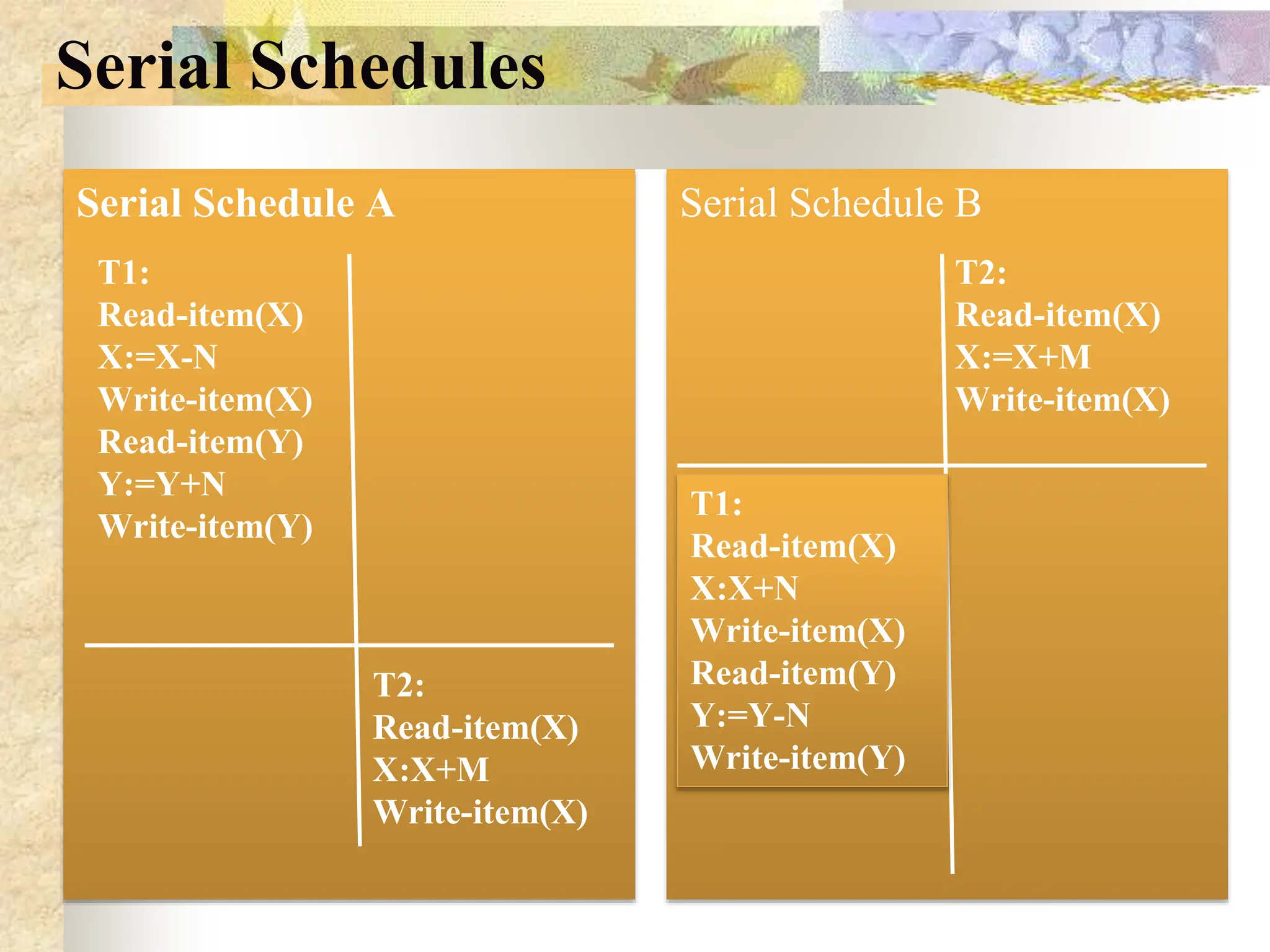 7. CSEN3101-MIV-TransactionProcessing-SolvedProblems-06.11.2023.pptx