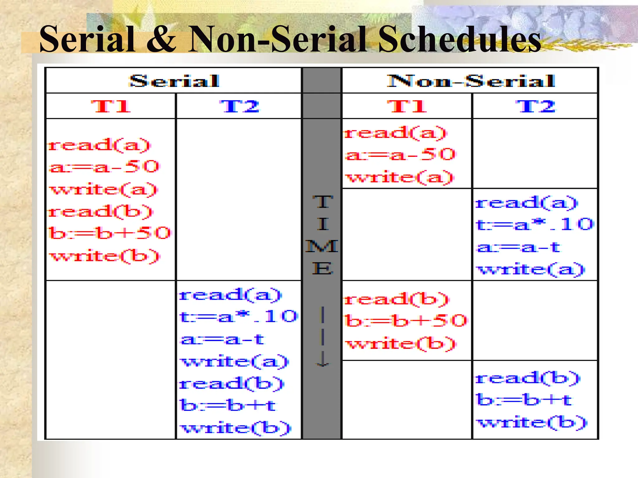7. CSEN3101-MIV-TransactionProcessing-SolvedProblems-06.11.2023.pptx