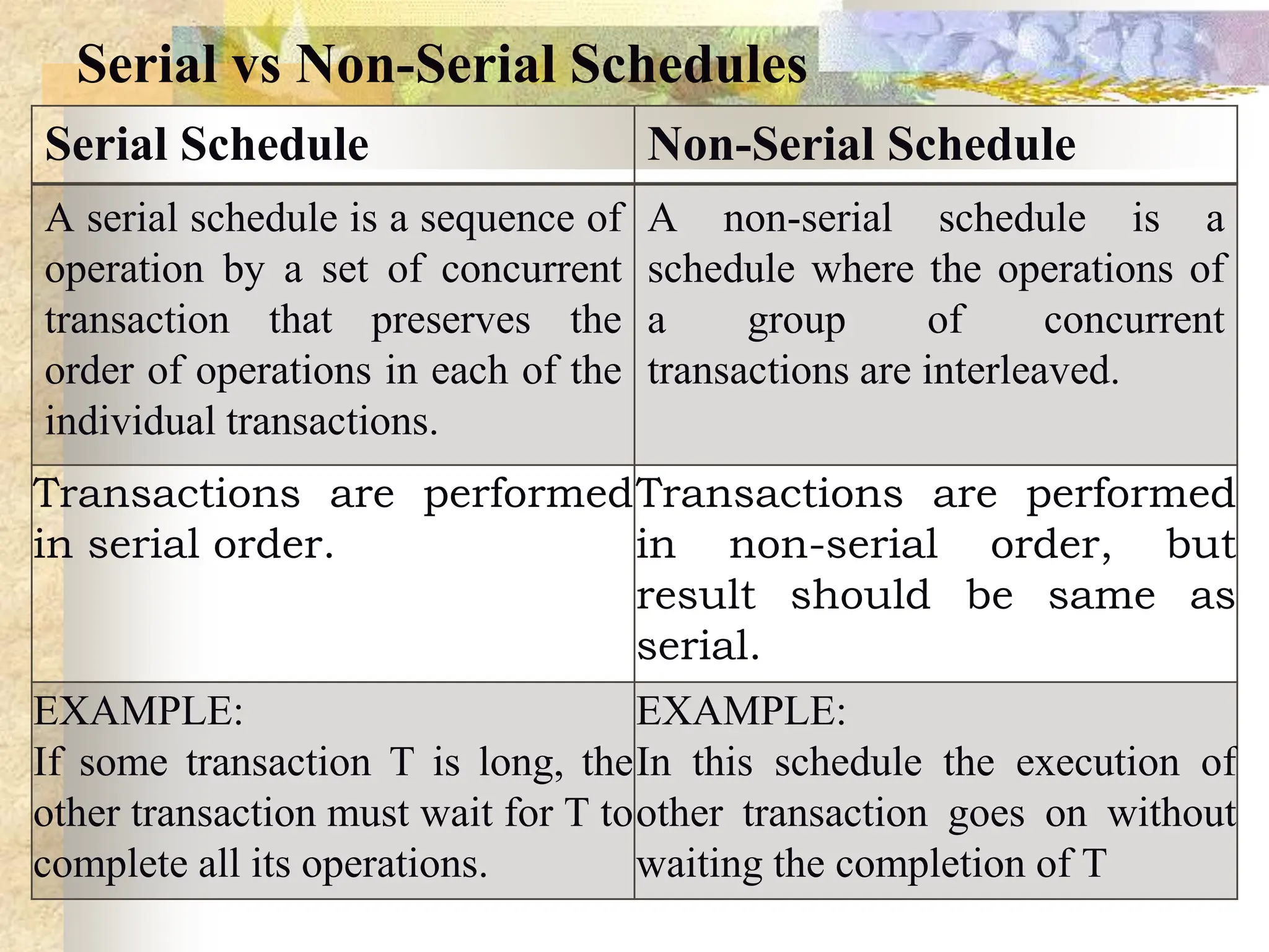 7. CSEN3101-MIV-TransactionProcessing-SolvedProblems-06.11.2023.pptx