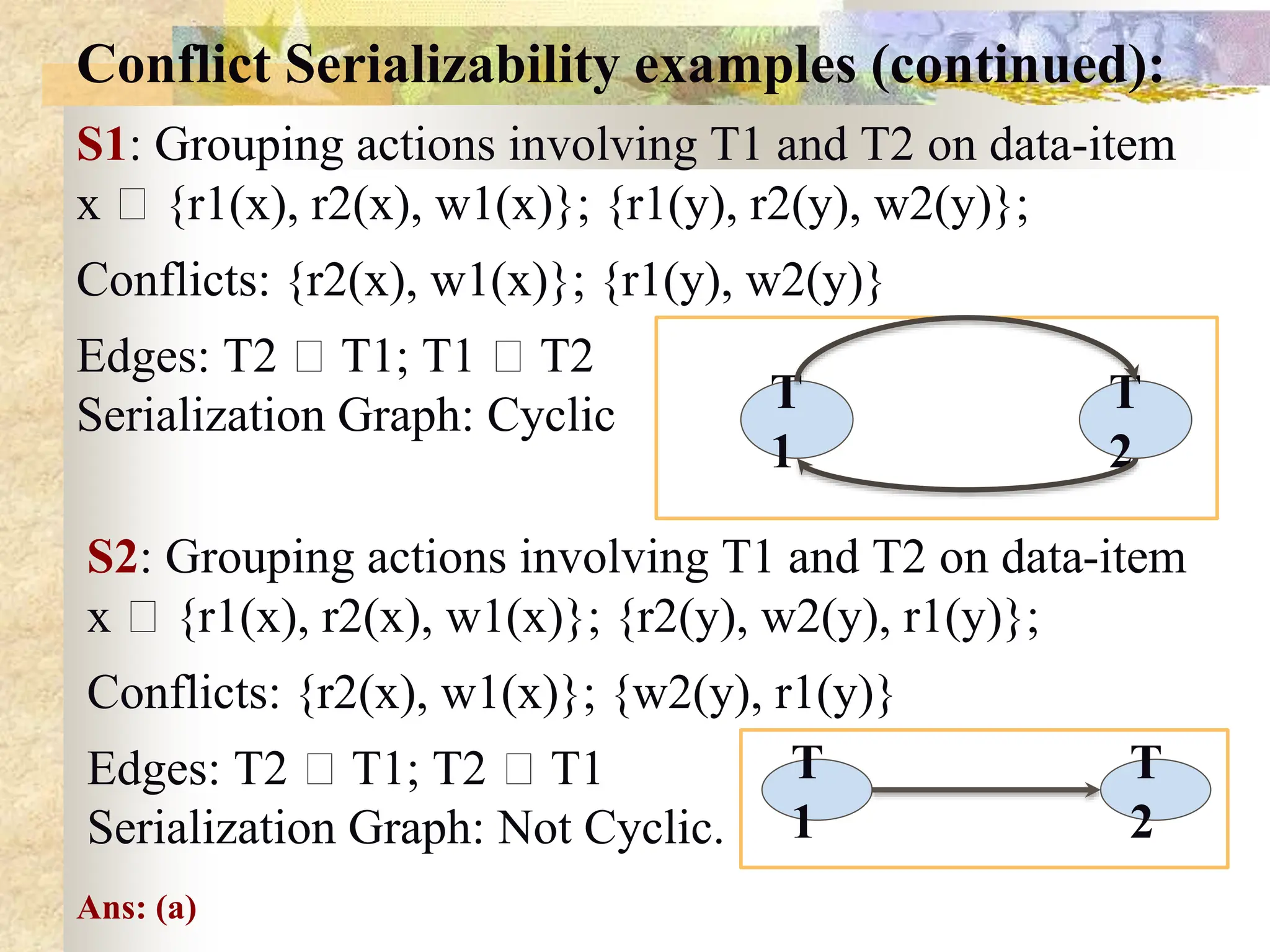 7. CSEN3101-MIV-TransactionProcessing-SolvedProblems-06.11.2023.pptx