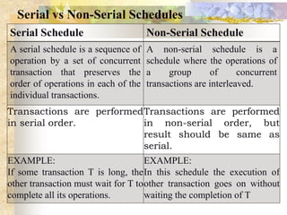 7. CSEN3101-MIV-TransactionProcessing-SolvedProblems-06.11.2023.pptx