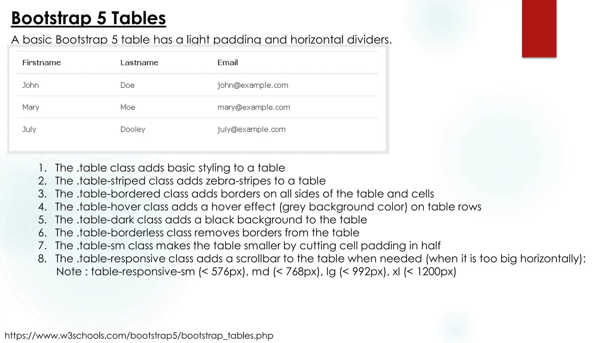 7.-Bootstrap-5-report powerpoint presentation | PDF