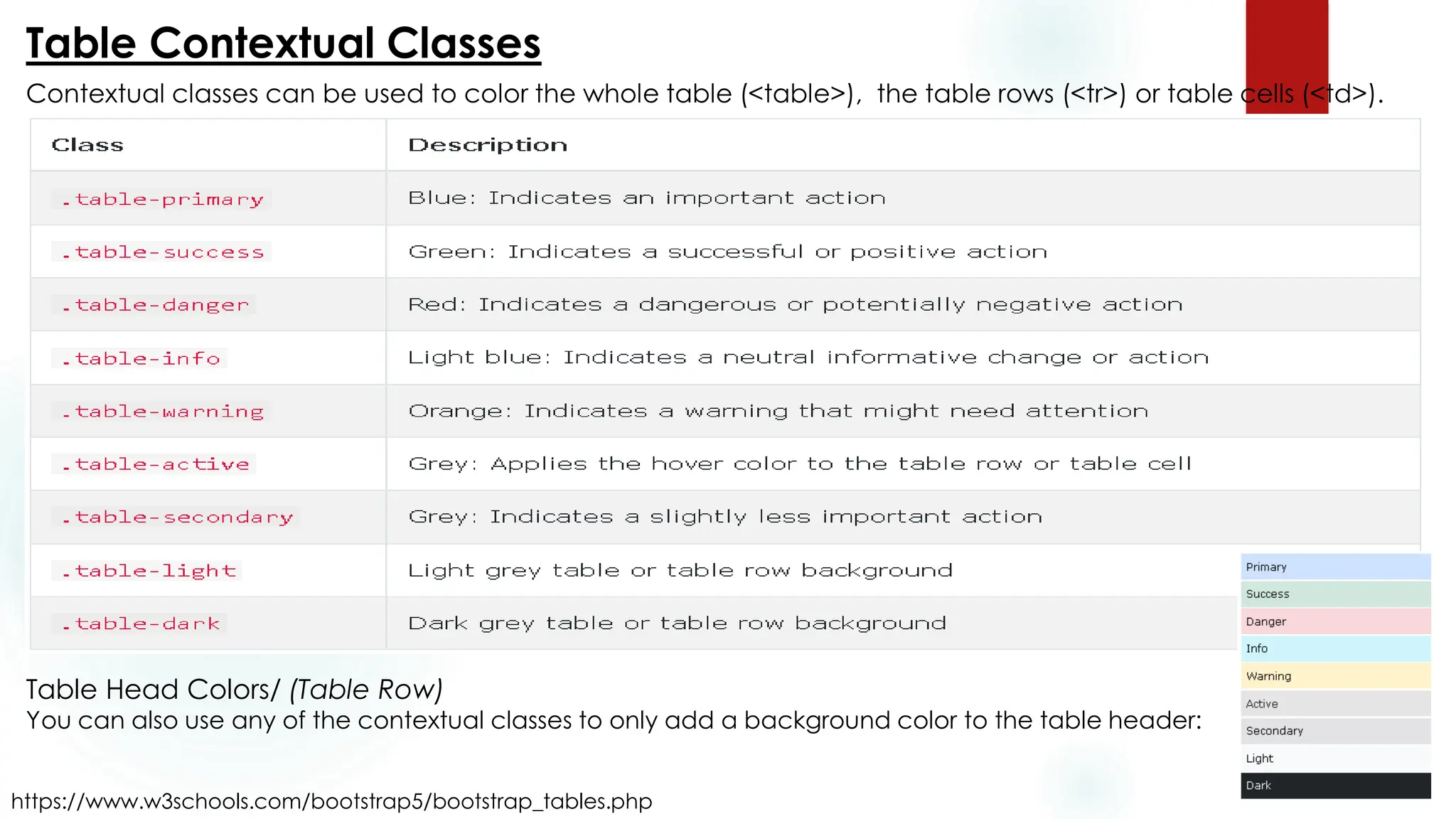 7.-Bootstrap-5-report powerpoint presentation | PDF