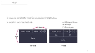 CAUtion pwnable study 7. glibc heap vulnerabilities.pptx