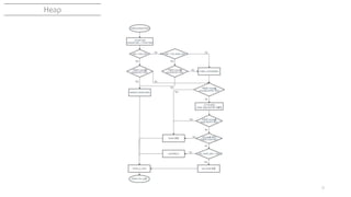 CAUtion pwnable study 7. glibc heap vulnerabilities.pptx
