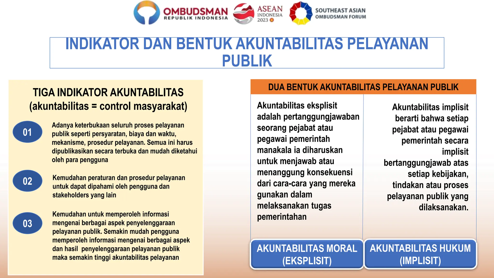 Ombudsman RI powerpoint presentation.pptx