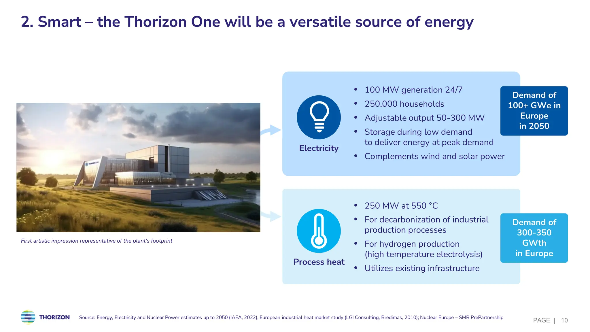 Dutch Power Event 7. Titus Tielens - Thorizon.pdf