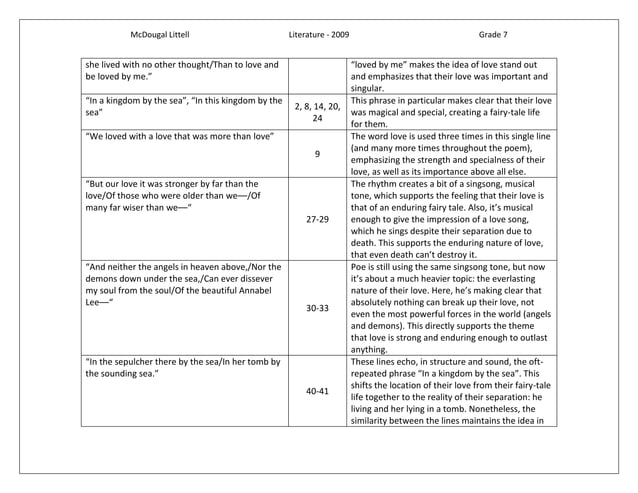 7. Annabel Lee. lesson - Anthology.docx anabell lee | PPT