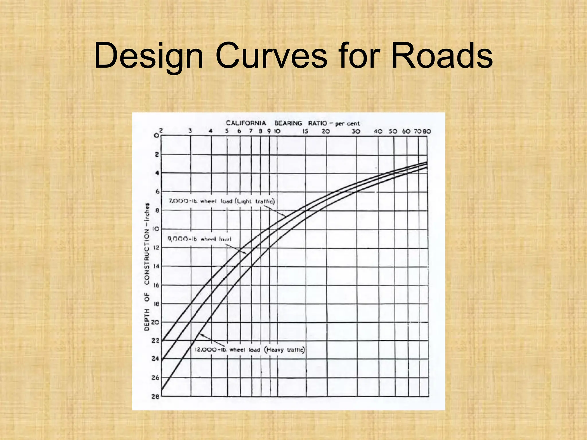 7. Pavement Design using CBR (Remaining Part).pdf