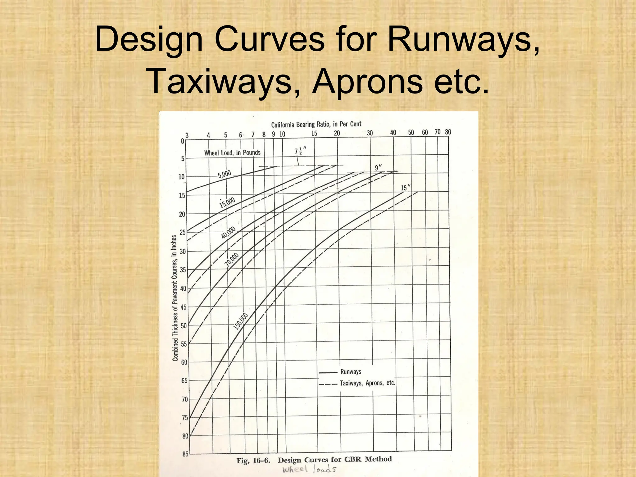 7. Pavement Design using CBR (Remaining Part).pdf