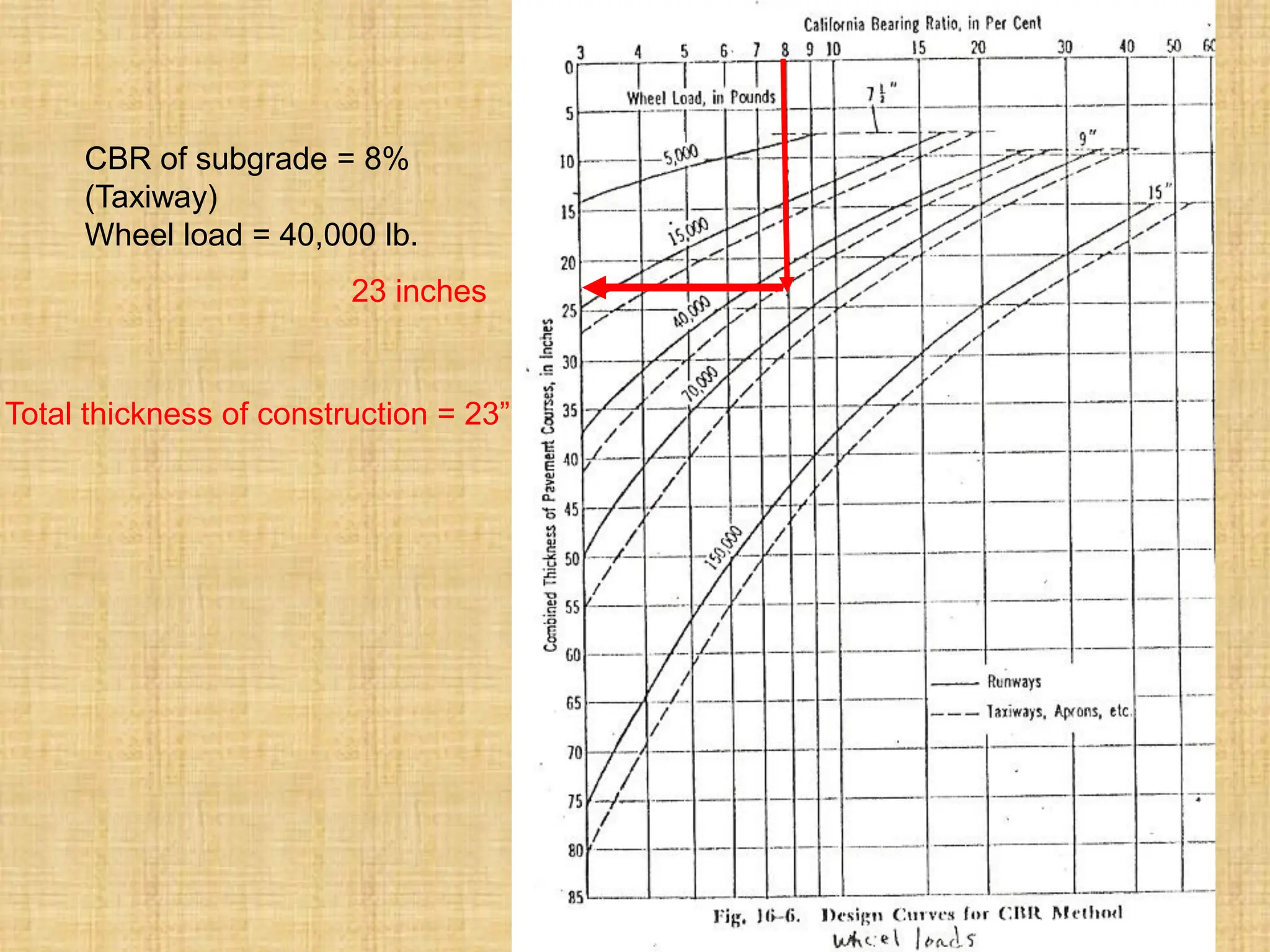 7. Pavement Design using CBR (Remaining Part).pdf