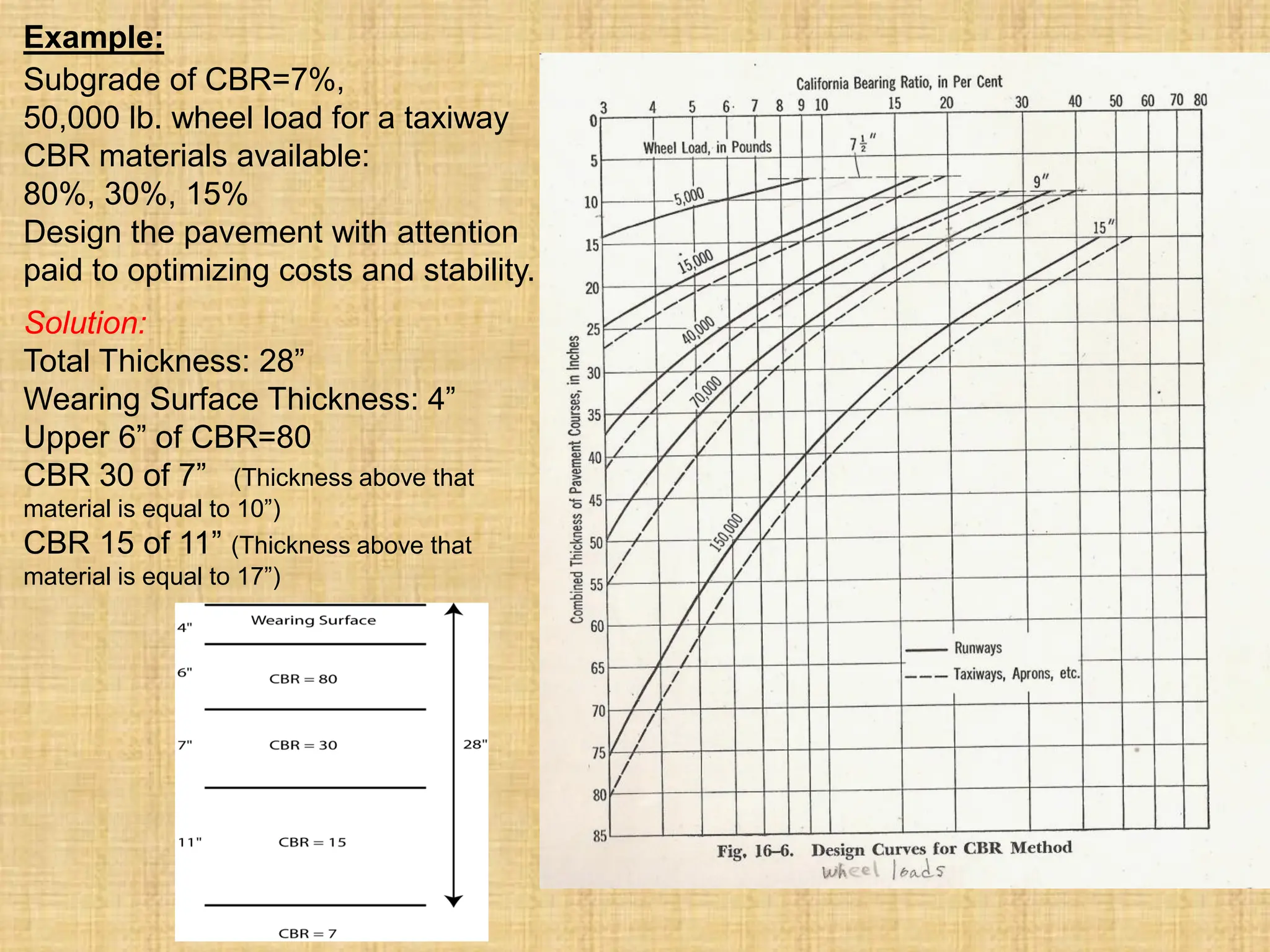 7. Pavement Design using CBR (Remaining Part).pdf