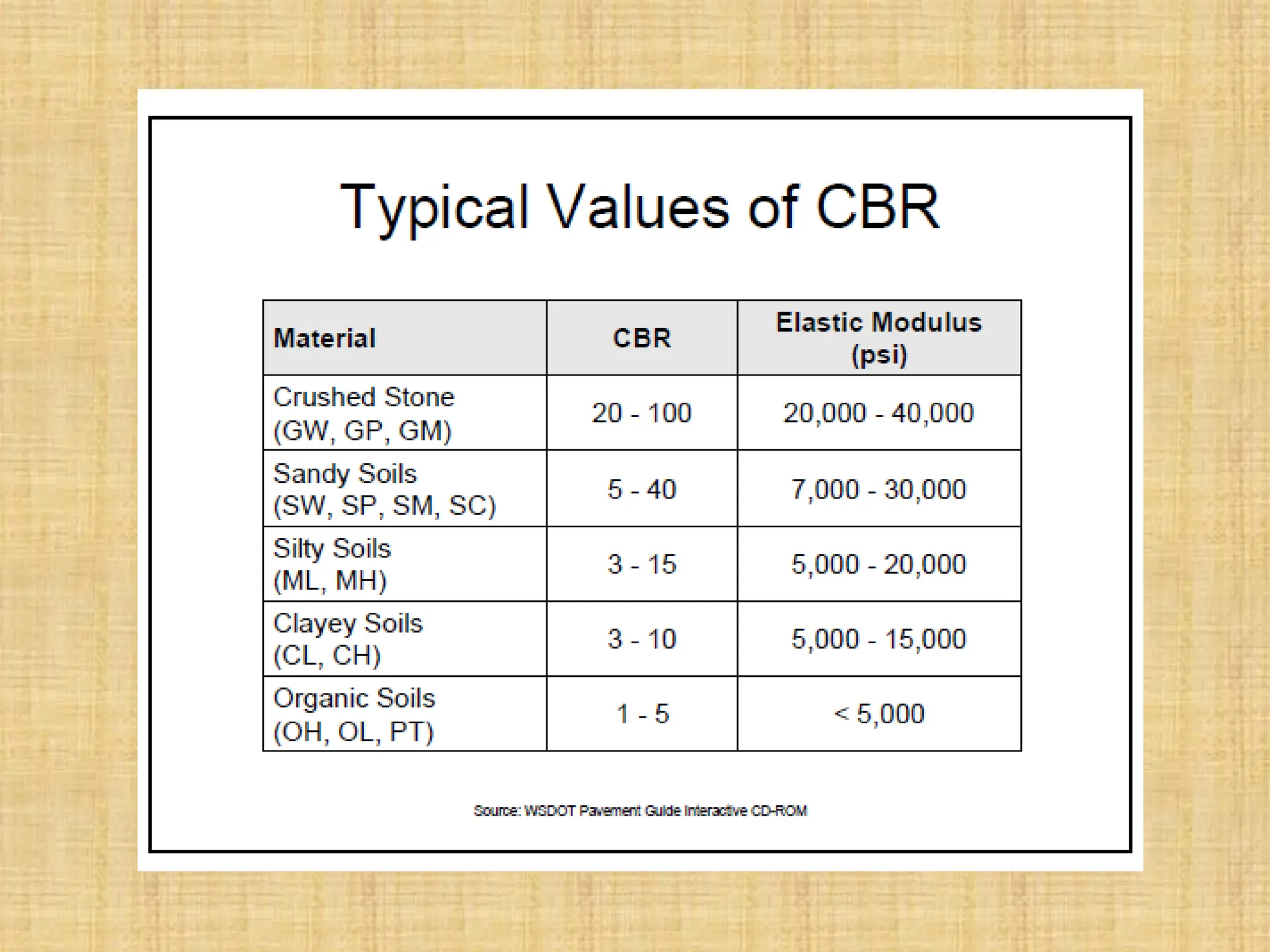 7. Pavement Design using CBR (Remaining Part).pdf