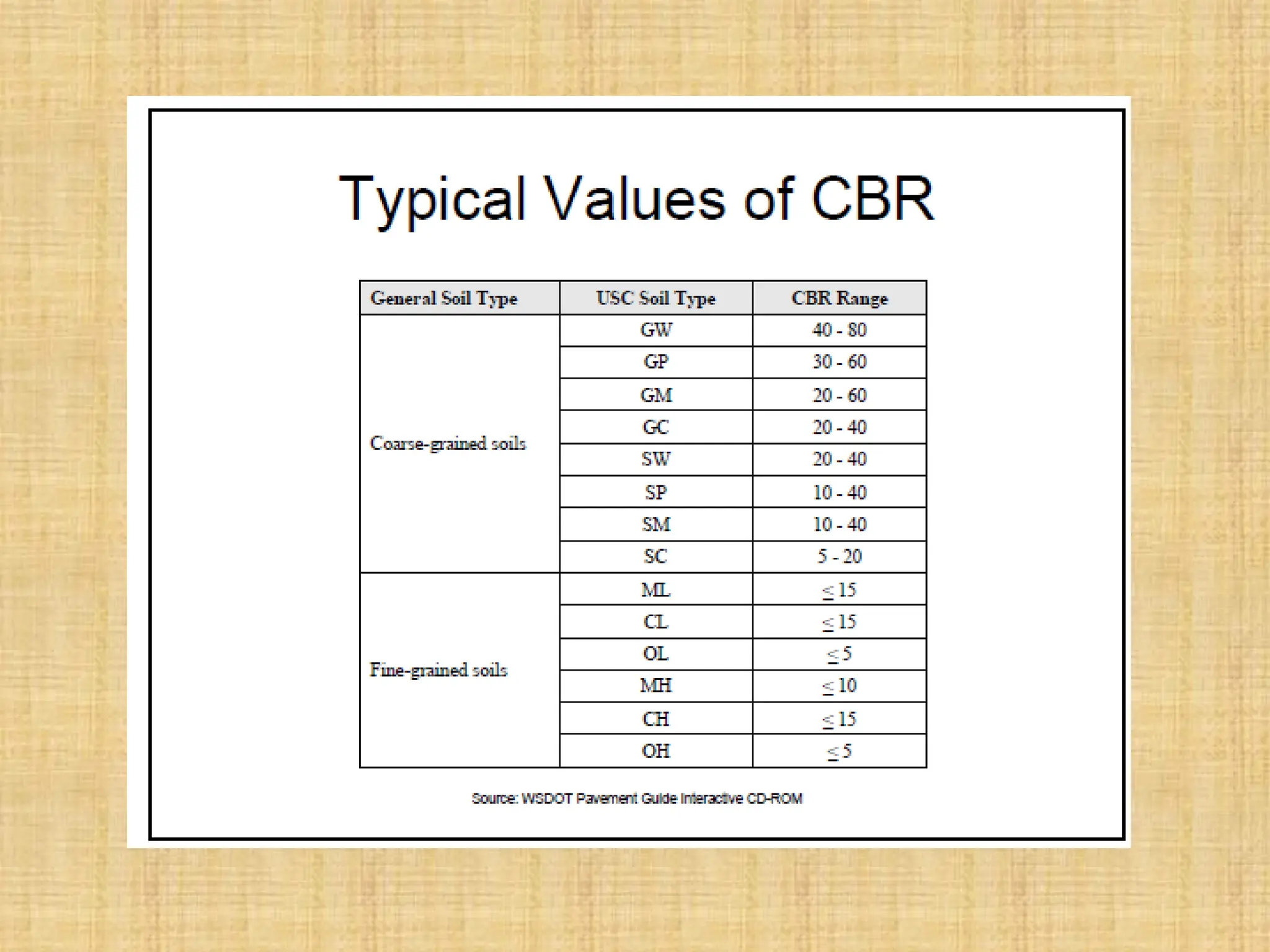 7. Pavement Design using CBR (Remaining Part).pdf