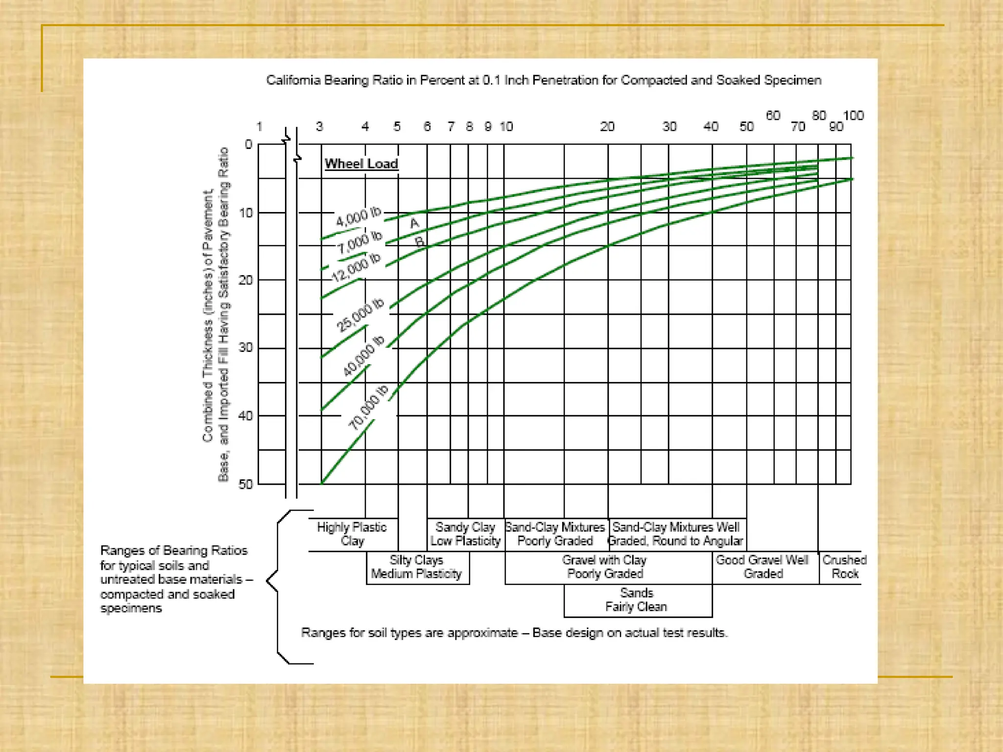 7. Pavement Design using CBR (Remaining Part).pdf