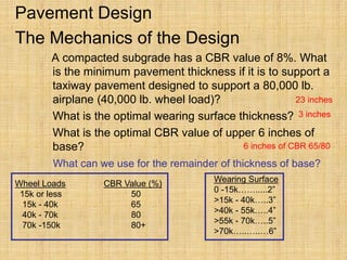 7. Pavement Design using CBR (Remaining Part).pdf