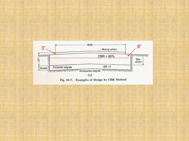 7. Pavement Design using CBR (Remaining Part).pdf