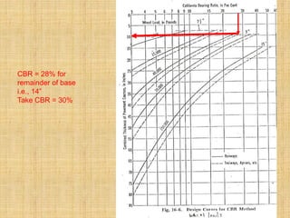 7. Pavement Design using CBR (Remaining Part).pdf
