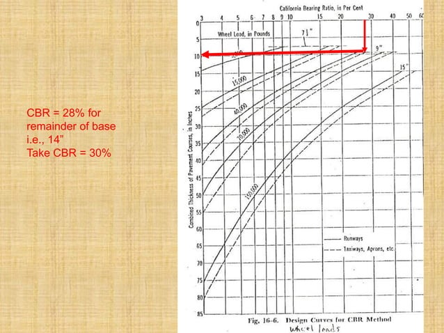 7. Pavement Design using CBR (Remaining Part).pdf