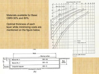 7. Pavement Design using CBR (Remaining Part).pdf