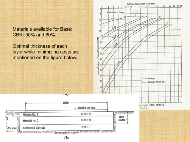 7. Pavement Design using CBR (Remaining Part).pdf