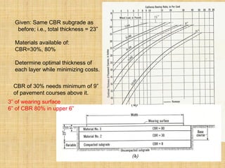 7. Pavement Design using CBR (Remaining Part).pdf
