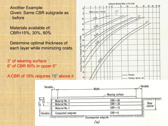 7. Pavement Design using CBR (Remaining Part).pdf
