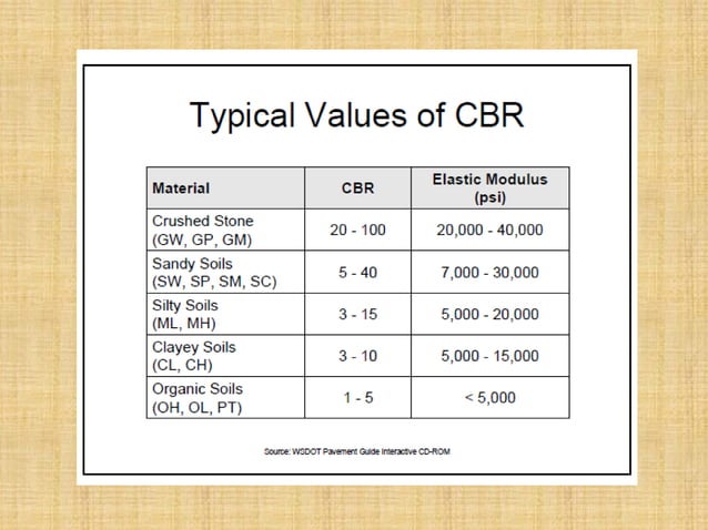 7. Pavement Design using CBR (Remaining Part).pdf
