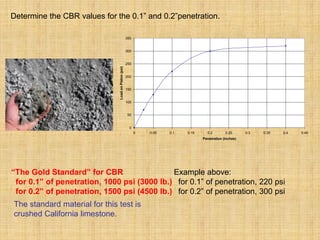 7. Pavement Design using CBR (Remaining Part).pdf