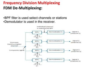 FM demodulation and superheterodyne receiver | PPTX