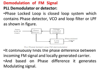 FM demodulation and superheterodyne receiver | PPTX