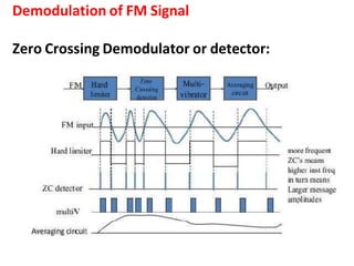 FM demodulation and superheterodyne receiver | PPTX
