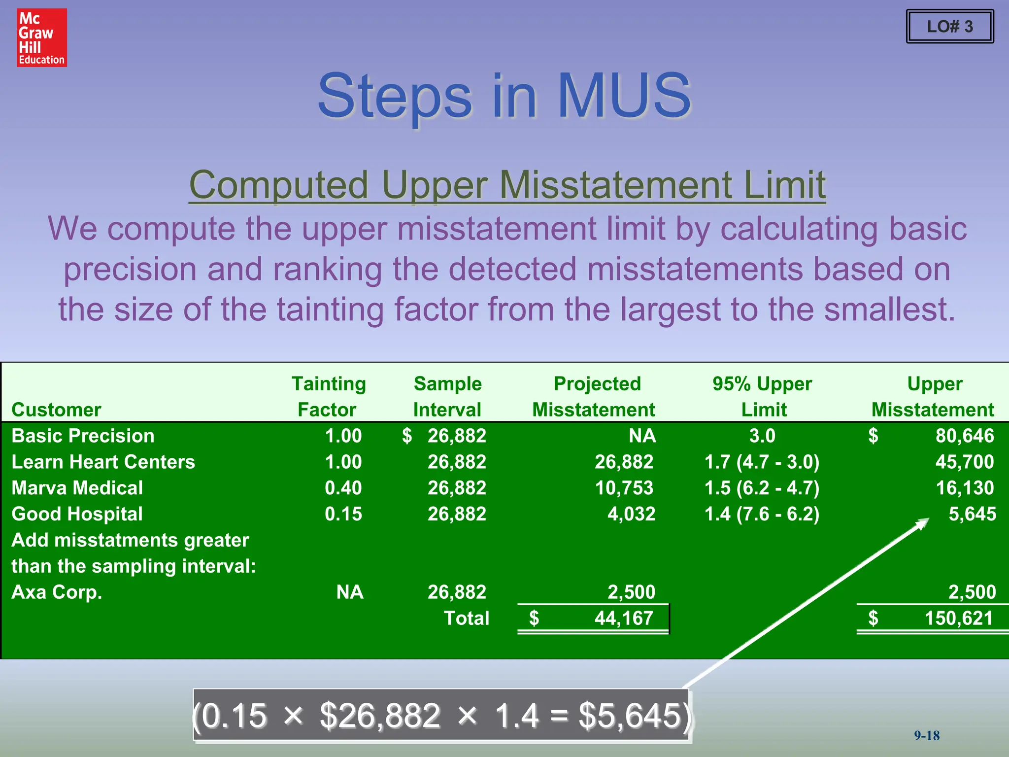 7. Plan, perform, and evaluate samples for substantive procedures ...