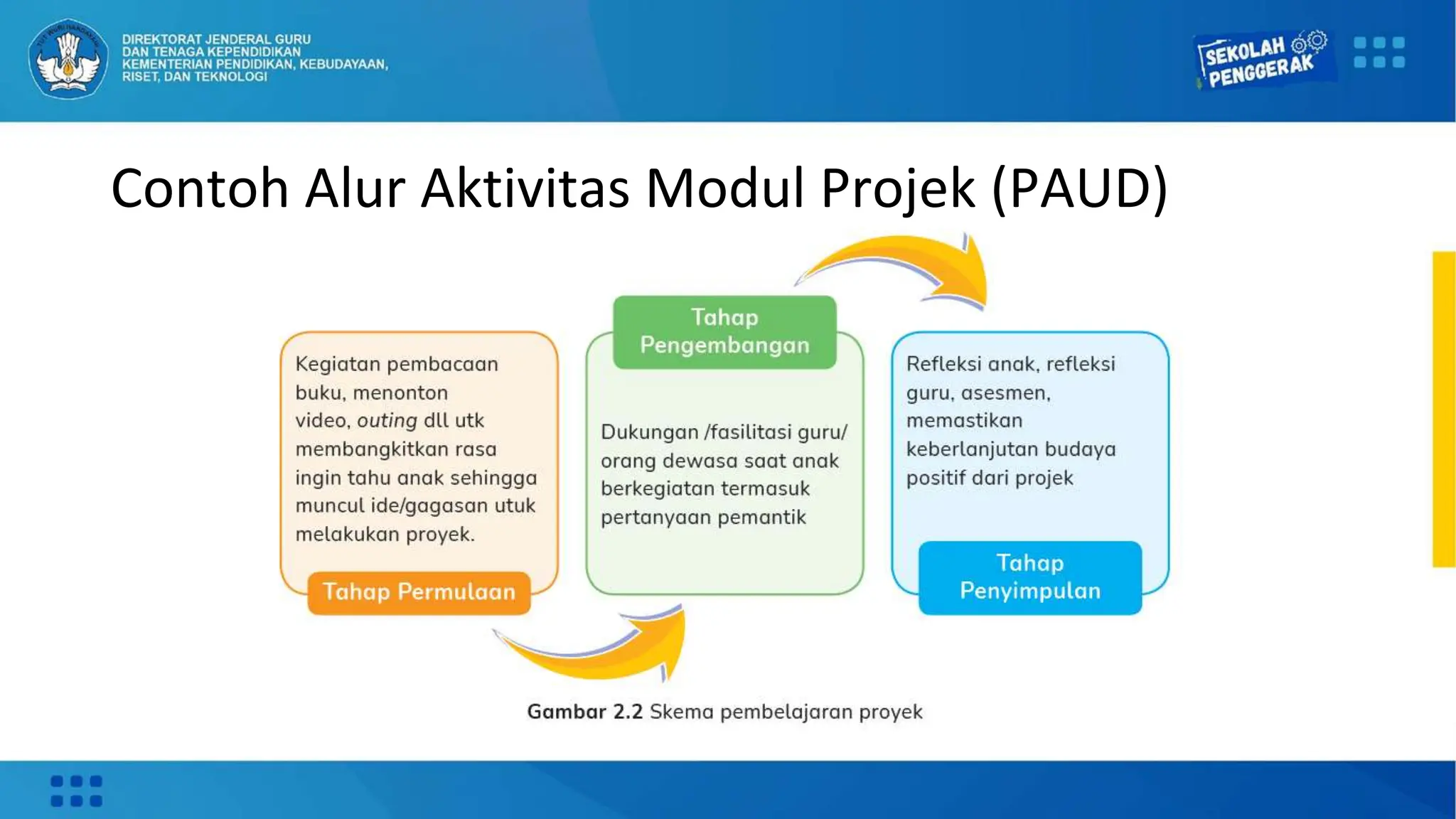 7.Merancang Projek Profil Pelajar Pancasila.pptx