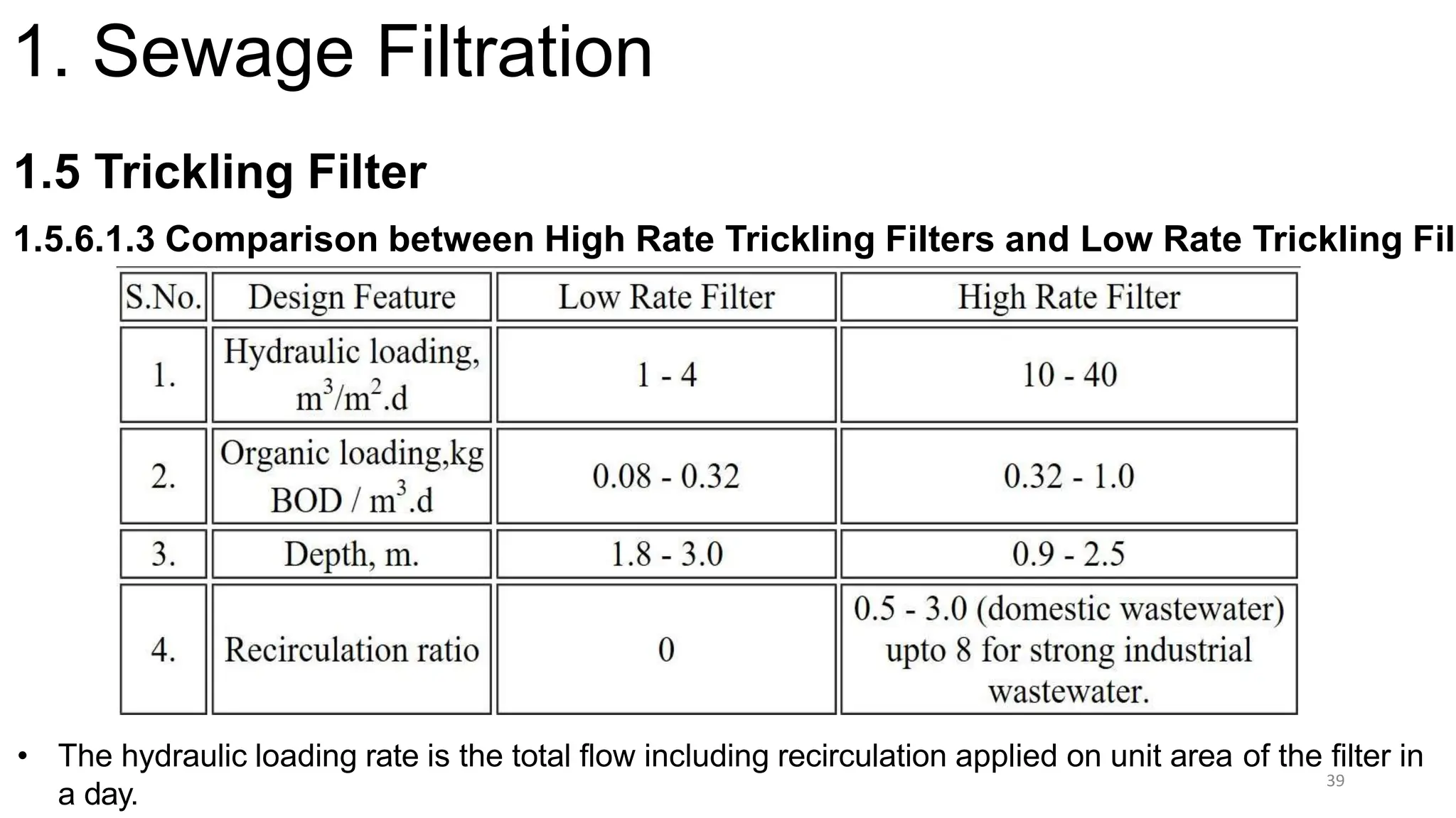Wastewater Treatment Process (from Sewage Filtration onwards) | PPTX