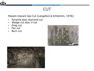 7.a. Rancangan Peledakan Bawah Tanah 2021 | PDF