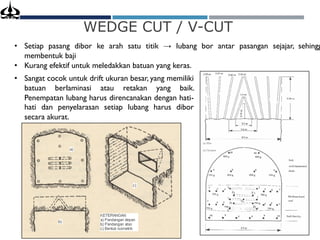7.a. Rancangan Peledakan Bawah Tanah 2021 | PDF