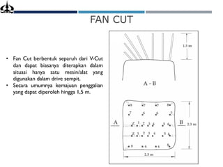 7.a. Rancangan Peledakan Bawah Tanah 2021 | PDF