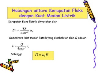 hukum gauss dan medan magnet beserta contoh | PPT