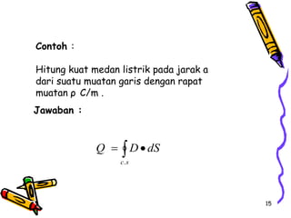 hukum gauss dan medan magnet beserta contoh | PPT
