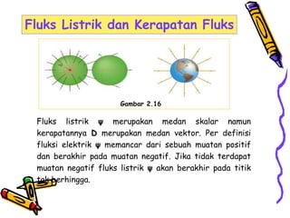 hukum gauss dan medan magnet beserta contoh | PPT