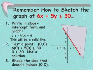 7.6 Graphing Sytems of Inequalities Powerpoint.ppt
