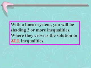 7.6 Graphing Sytems of Inequalities Powerpoint.ppt