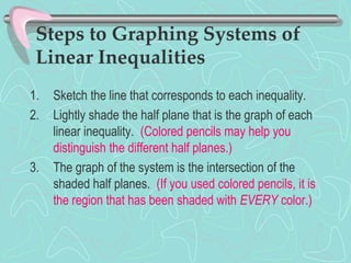 7.6 Graphing Sytems of Inequalities Powerpoint.ppt