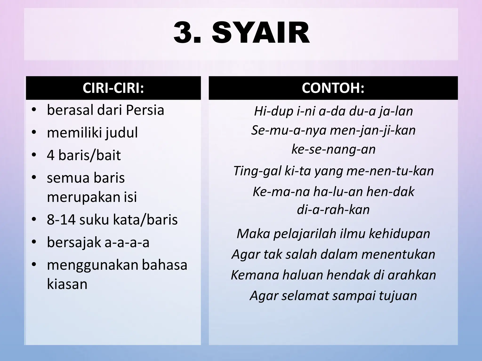 Materi Bahasa Indonesia tentang Puisi Rakyat | PPTX
