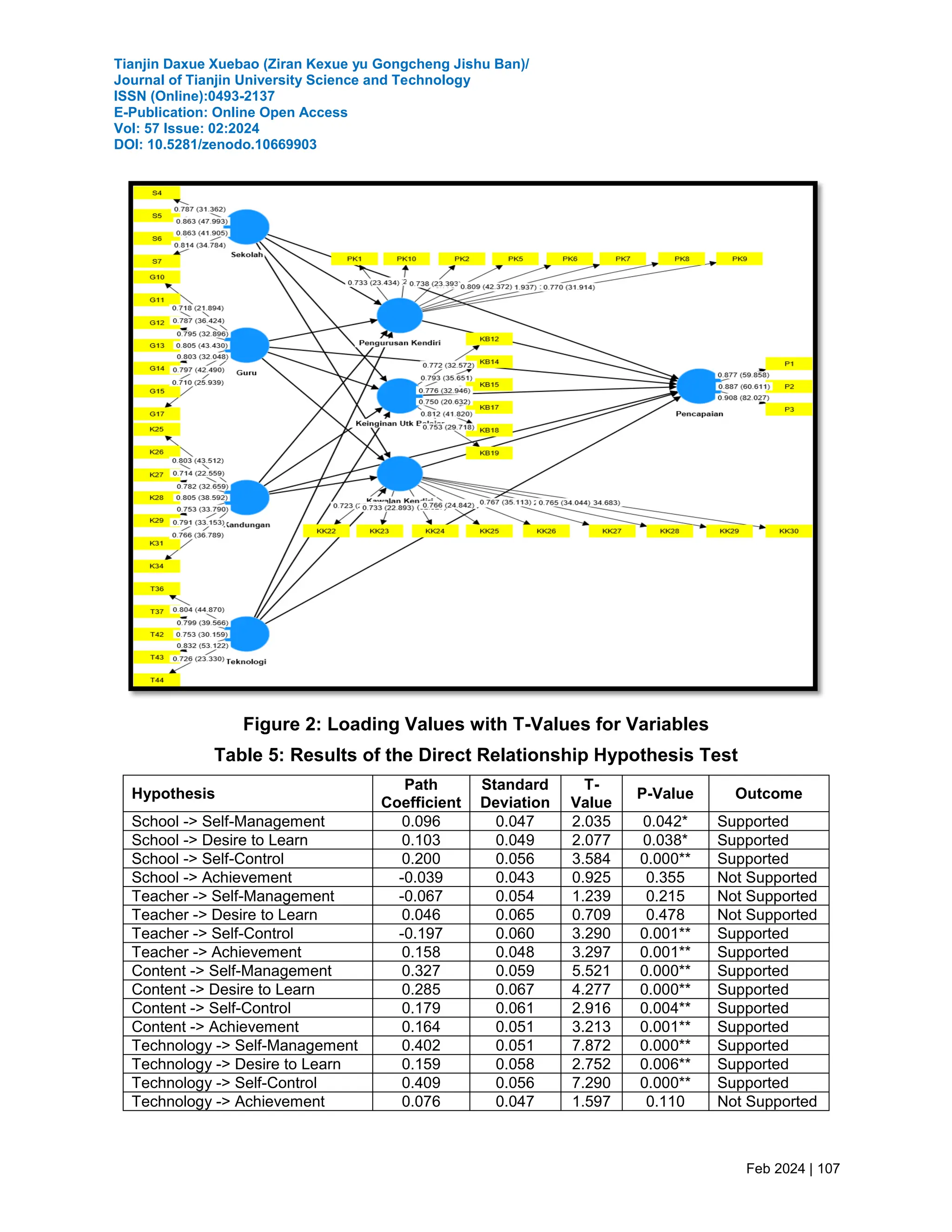 IMPLEMENTATION OF COMPUTER TECHNOLOGY IN BLENDED LEARNING MODELS: EFFECTS ON SELF-DIRECTED ...