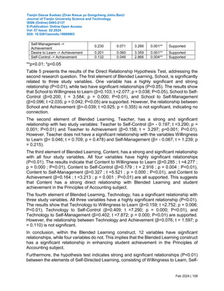 IMPLEMENTATION OF COMPUTER TECHNOLOGY IN BLENDED LEARNING MODELS ...